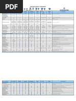 3.5 Rosemount 304, 305 and 306 Integral Manifolds: Reference Manual ...