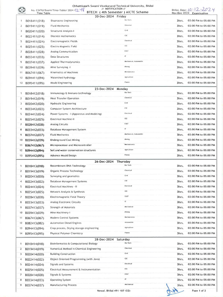 B. Tech. 4th Semester | PDF