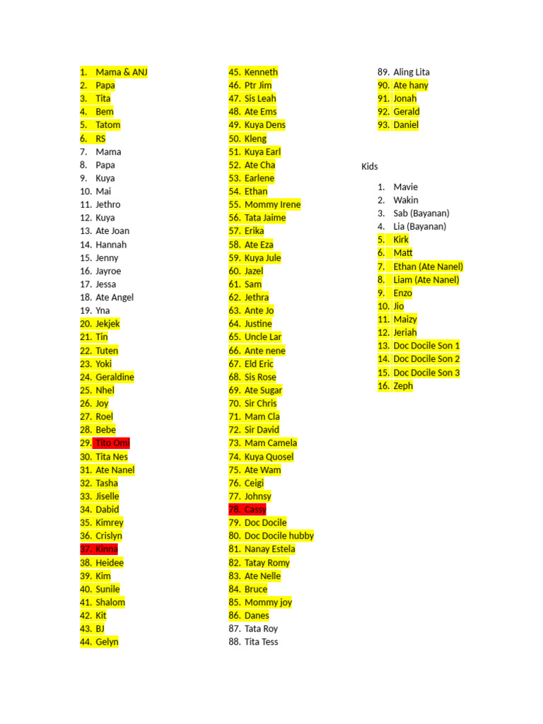 ANJ bday pax - invitation sent | PDF