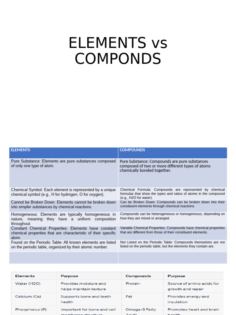 Elements vs Compounds Explained | PDF