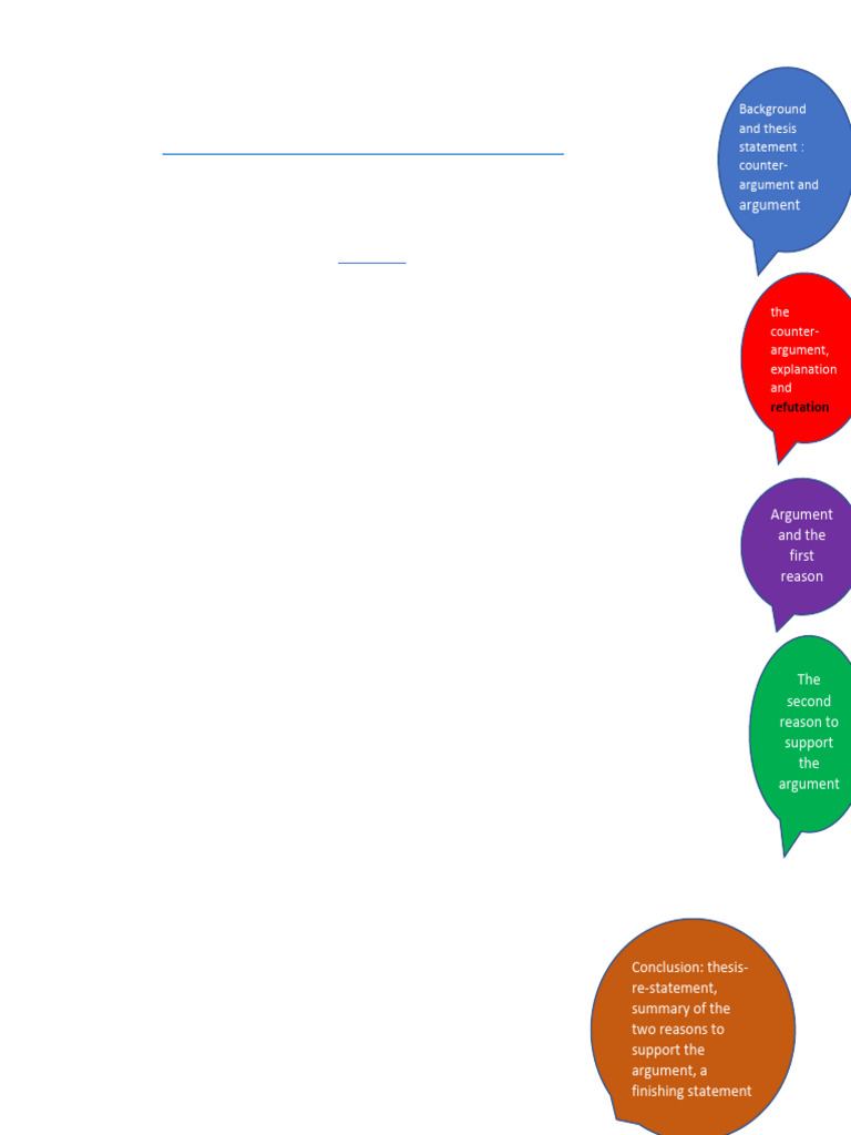 Week 6 - Sample Argumentative Essays | PDF | Libraries | Tablet Computer