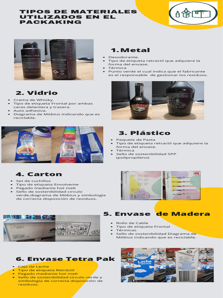 Infografia Tipos de Envase | PDF