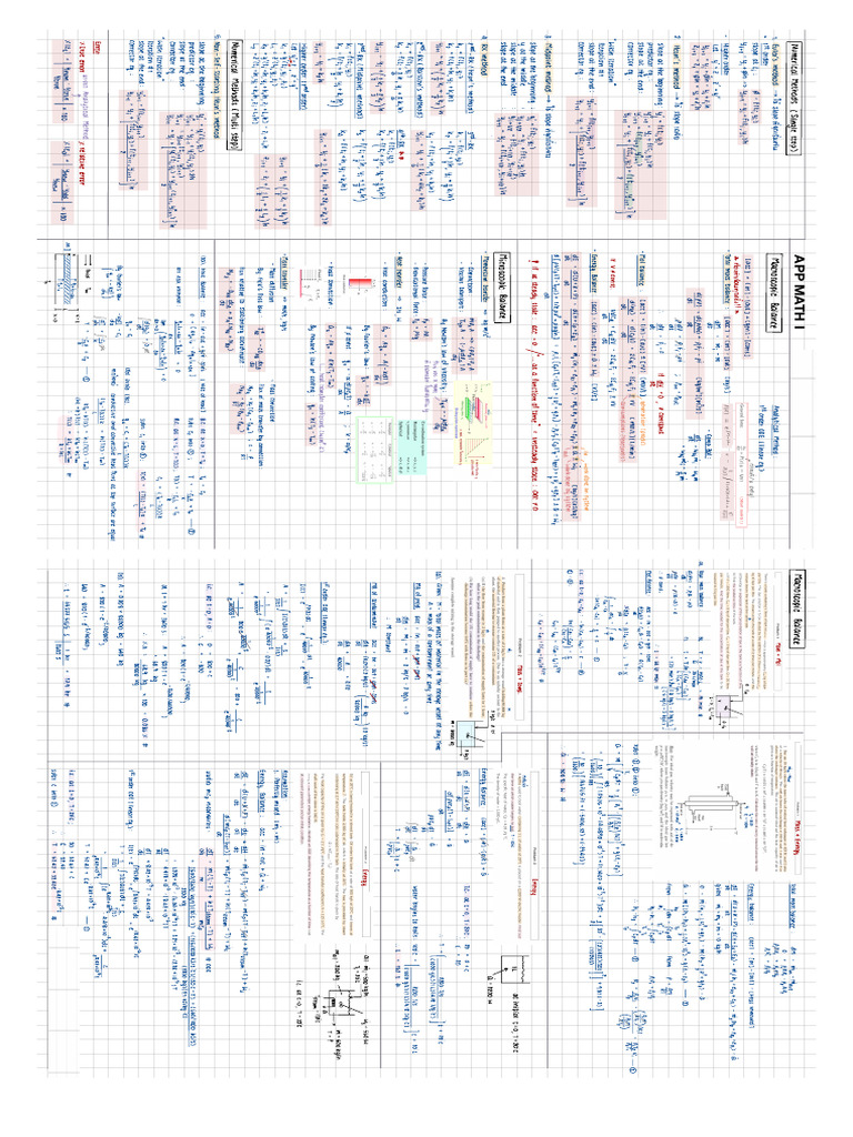 App Math I Final Summary | PDF