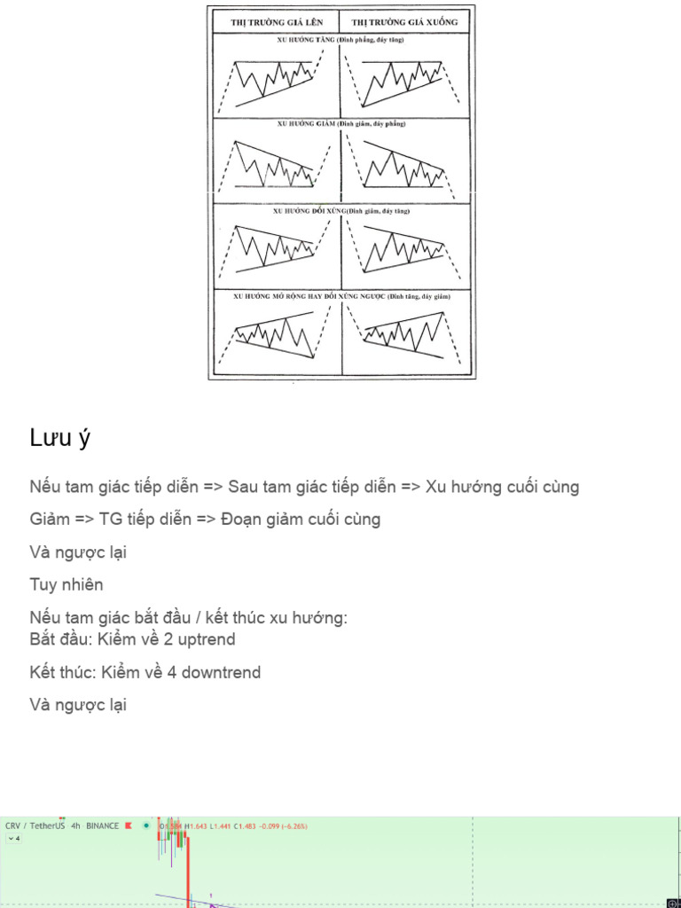 Buoi 2 - Tam Giác VÍ D | PDF