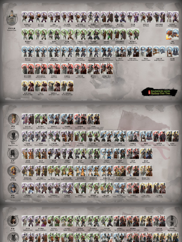 Radious Complete Unit Tree | PDF