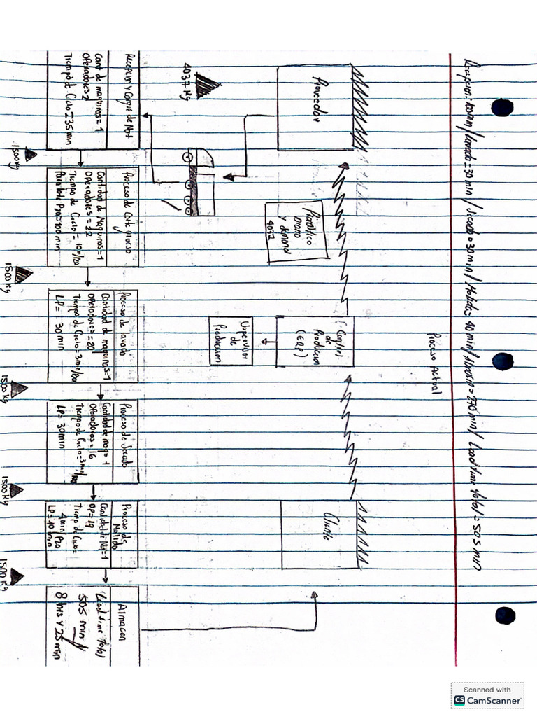 VSM de Martin Medina Mondragon | PDF