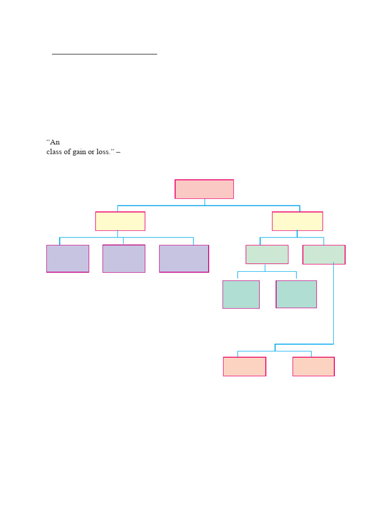Classification of Accounts | PDF | Debits And Credits | Financial ...