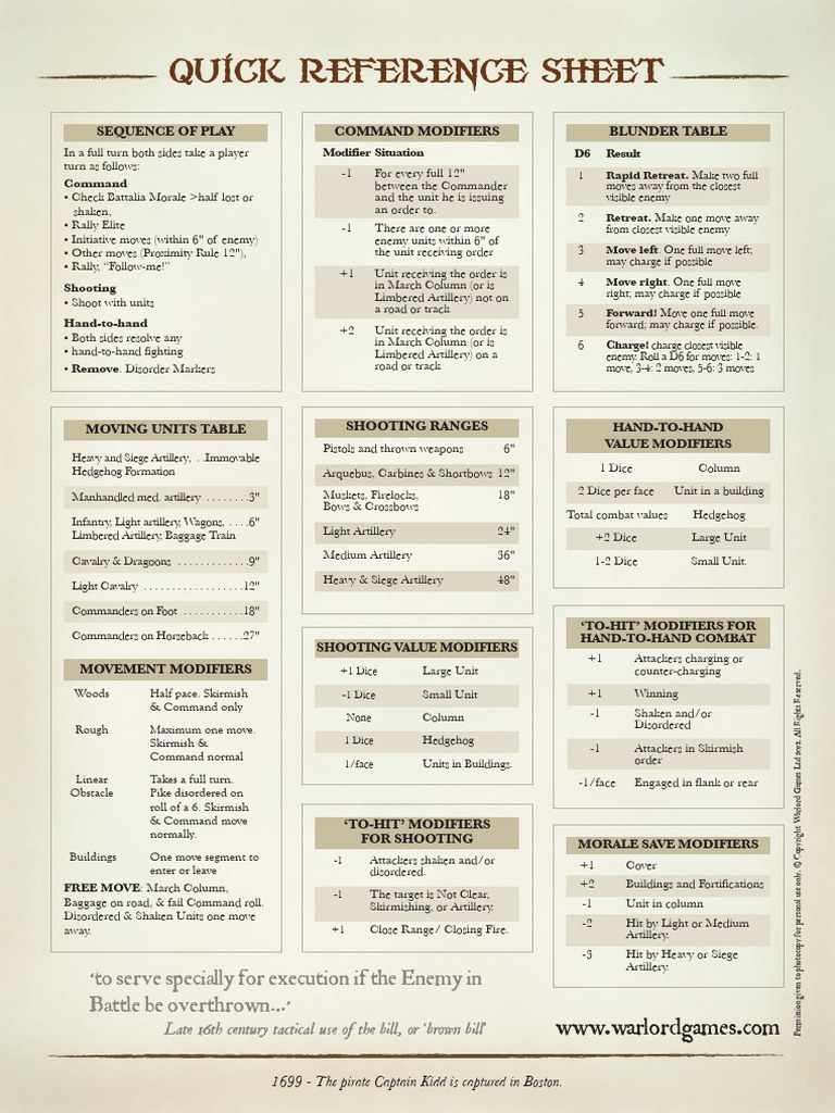 PS Quick Ref Sheet | PDF | Infantry | Cavalry