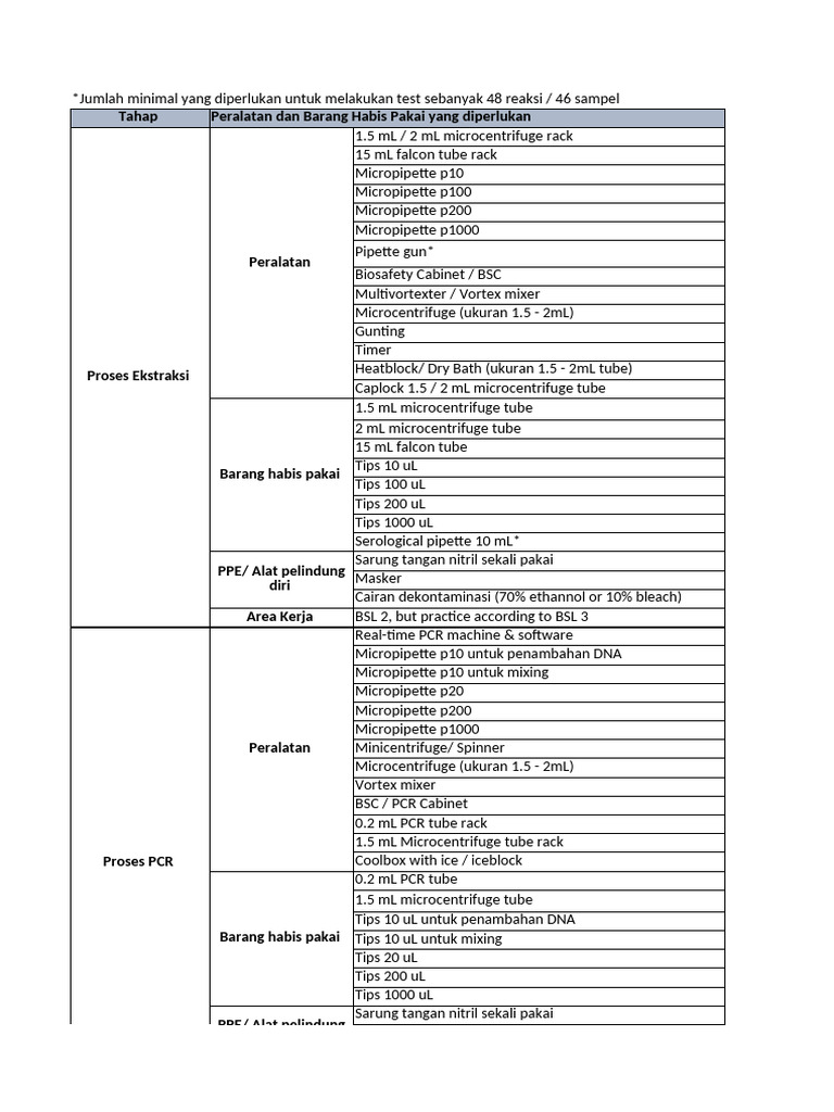 Peralatan dan Prosedur Ekstraksi PCR | PDF