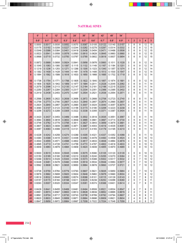 9th Grade Math: Trigonometry Basics | PDF | Classical Geometry | Euclid