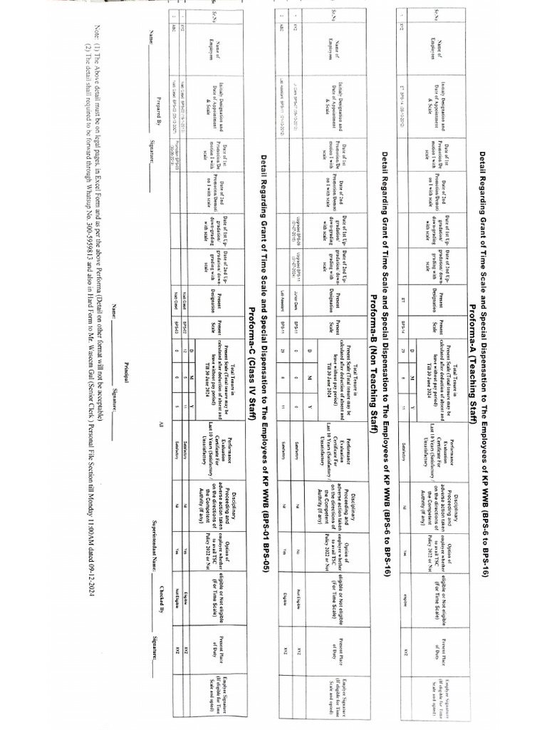 Detail Regarding Grant of Time Scale and Special Dispensation To The ...