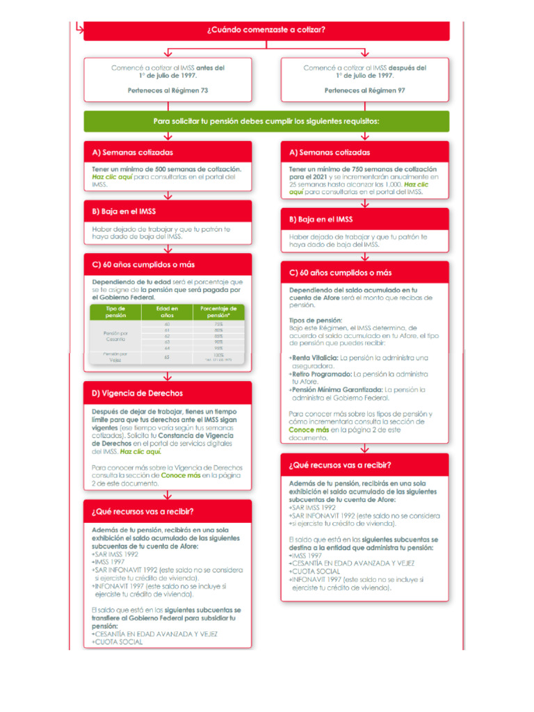 Ley 73 o Ley 97 | PDF