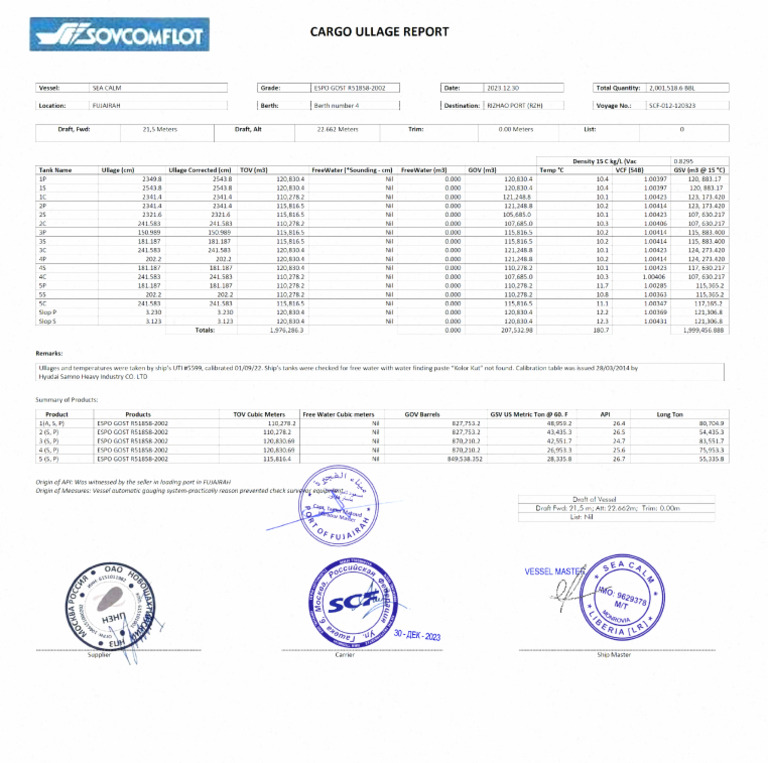Cargo Ullage | PDF