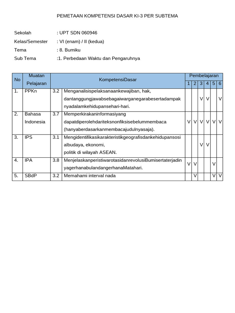 Pemetaan KD 3 Per Subtema Kelas 6 Tema 8 | PDF