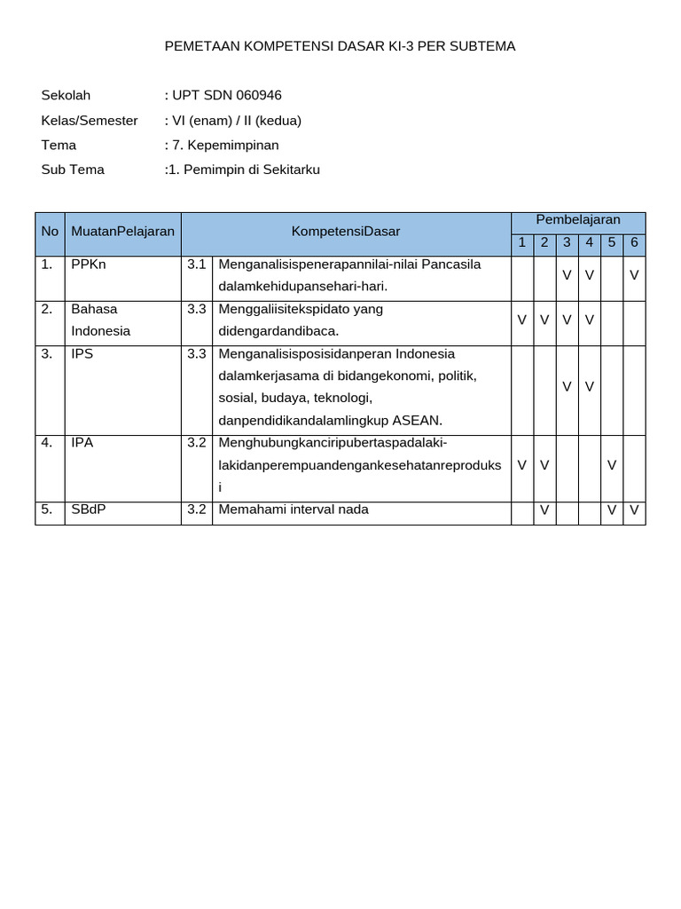 Pemetaan KD 3 Per Subtema Kelas 6 Tema 7 | PDF