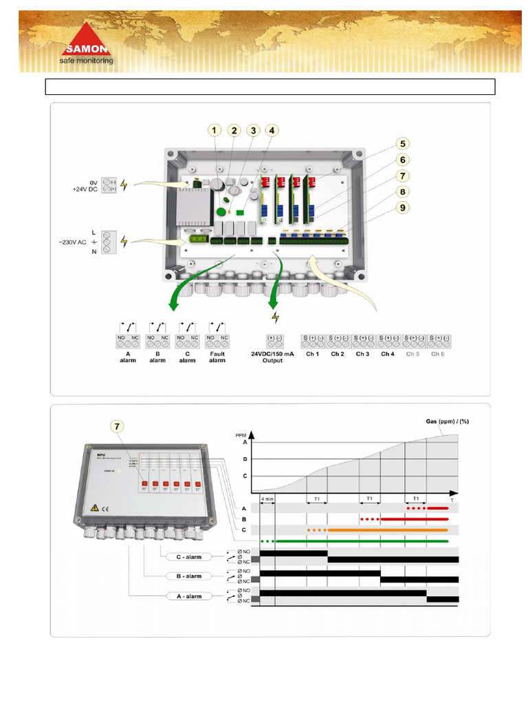 Samon IS-MPU-1306-119 | PDF
