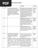 Tutorial Tender PLN | PDF