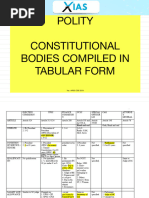 Telangana State Assembly Constituency Map | PDF