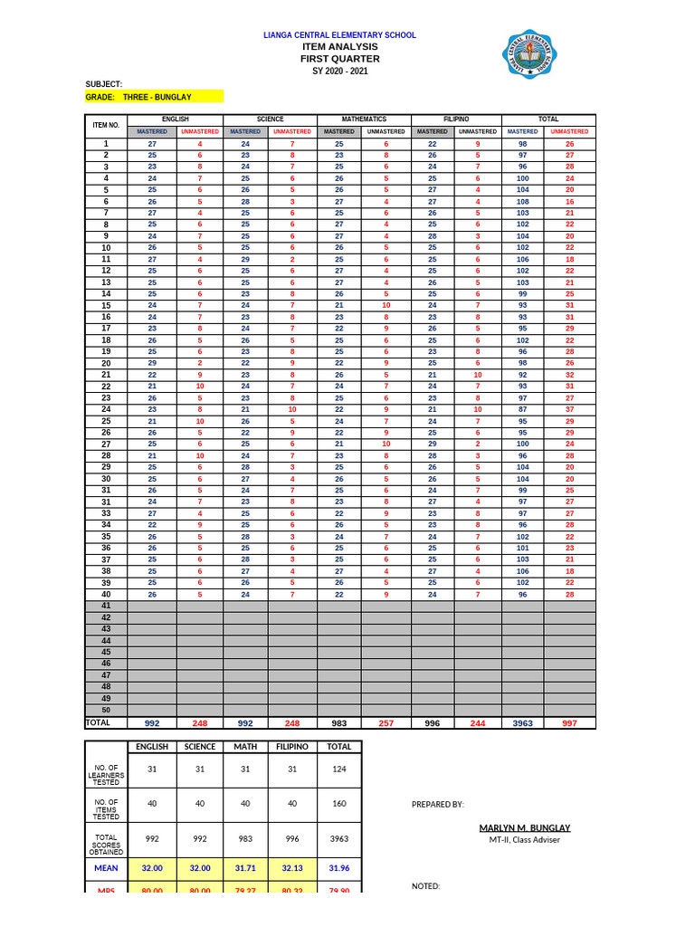 Item Analysis and MPS Grade 3 2020 2021 | PDF