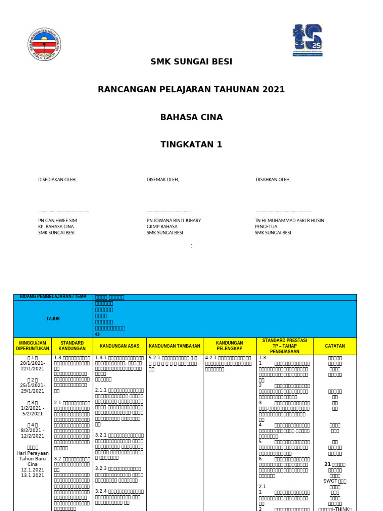 RPT Penjajaran 2.0 BC t1 SMKSB 2021 | PDF