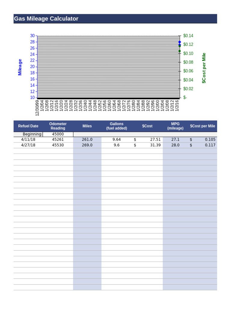 Gas Mileage Calculator Pdf Fuel Economy In Automobiles Fuel