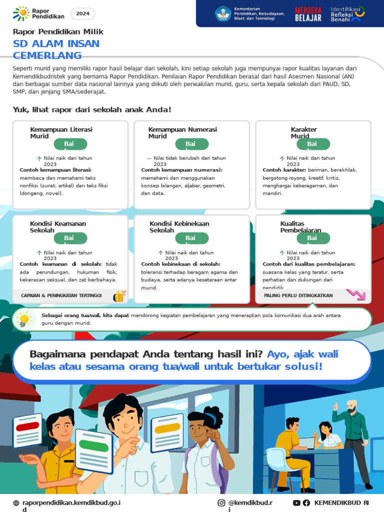 Rapor Pendidikan SD Alam Insan Cemerlang | PDF