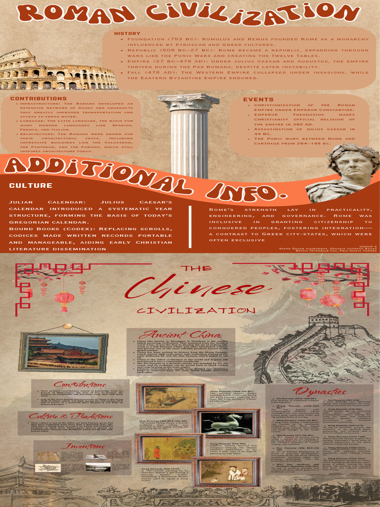 Infographic Rome and China | PDF | Ancient Rome | China