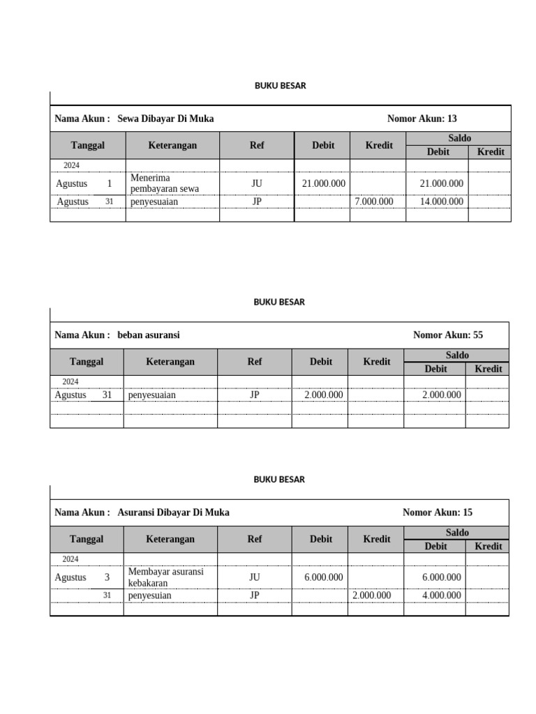 Kertas Kerja Tugas 5 - Buku Besar(1) | PDF