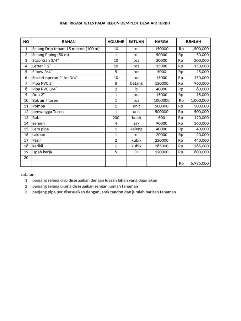 RAB Irigasi Tetes Kebun Demplot | PDF