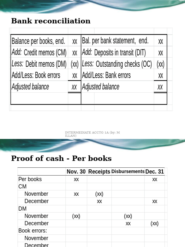 Audit of Cash | PDF | Banks | Cash