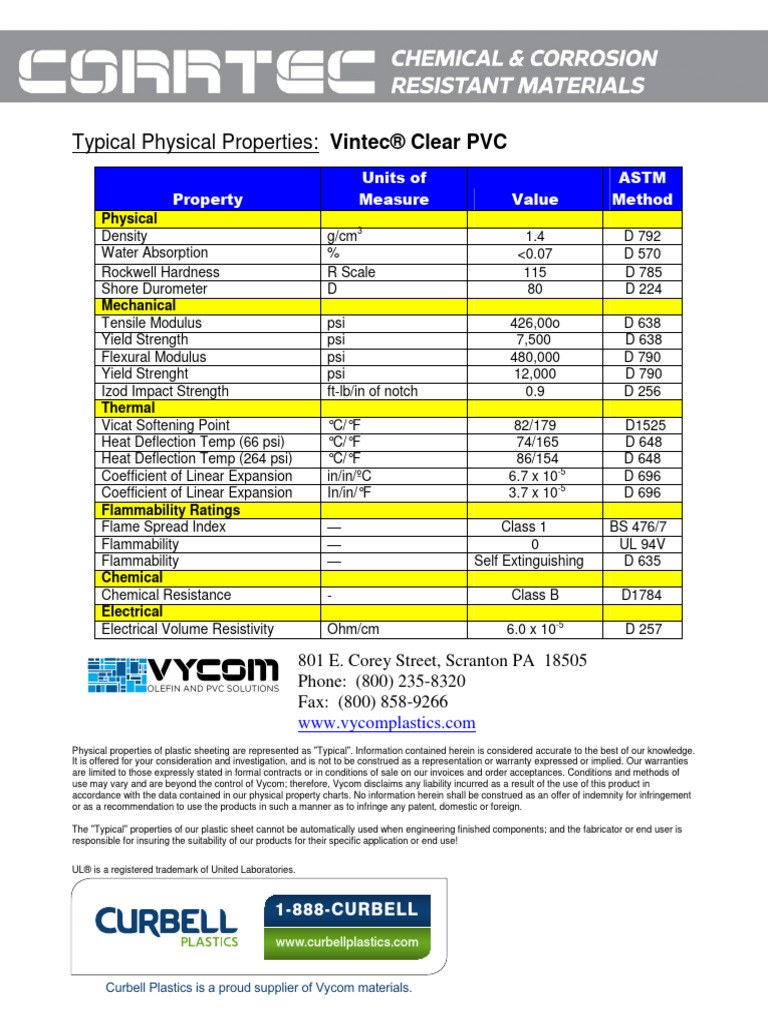 Vintec Clear PVC Data Sheet | PDF | Applied And Interdisciplinary ...