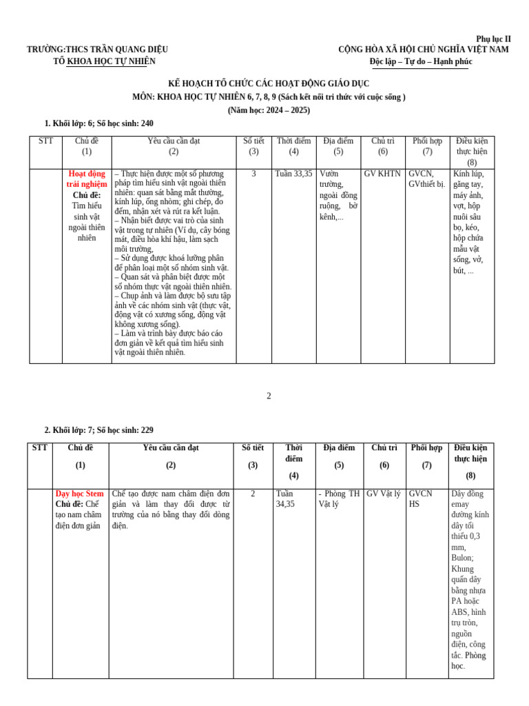24-25 KH TỔ CHỨC CÁC HĐGD -KHTN 6,7,8,9 VÀ CN 6,7,8,9 (1) | PDF 24-25 KH TỔ CHỨC CÁC HĐGD -KHTN 6,7,8,9 VÀ CN 6,7,8,9 (1) | PDF