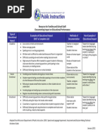 Severity Rating Scales | PDF | Speech | Communication