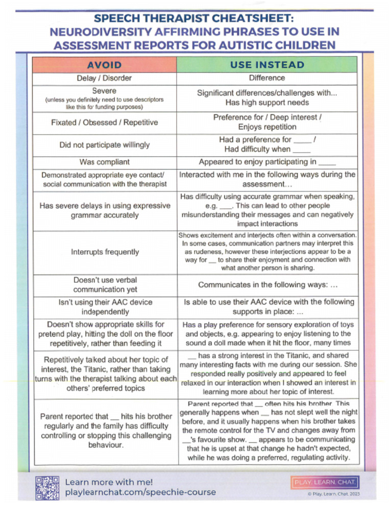 Neurodiversity Affirming Language | PDF