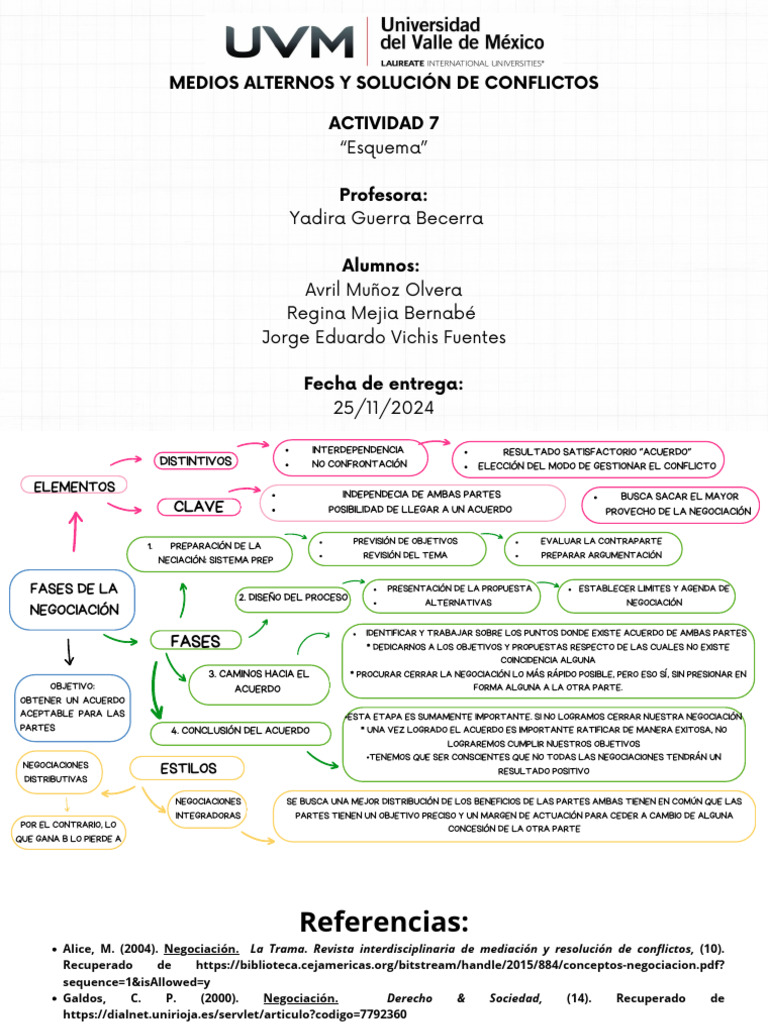 ACTIVIDAD 7 "Esquema" | PDF | Negociación