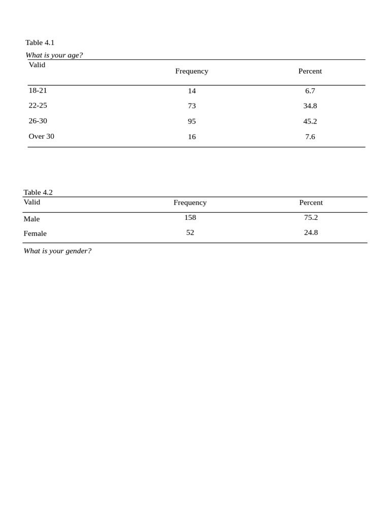 foji res | PDF | Social Psychology