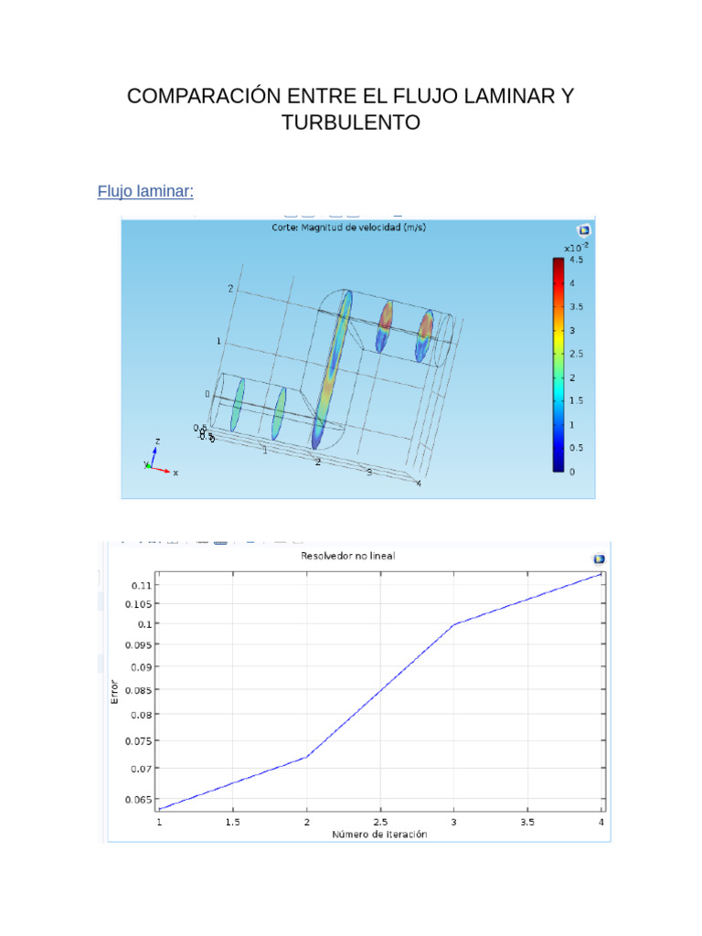 Comparación Entre El Flujo Laminar y Turbulento | PDF