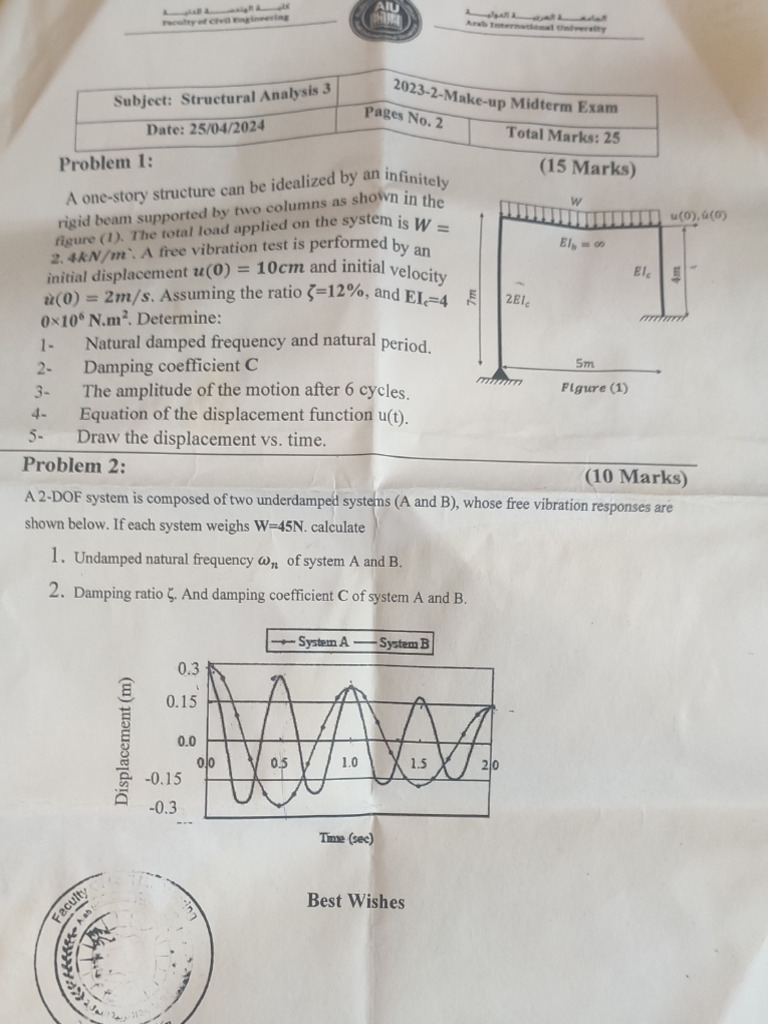 SA3 متخامد | PDF