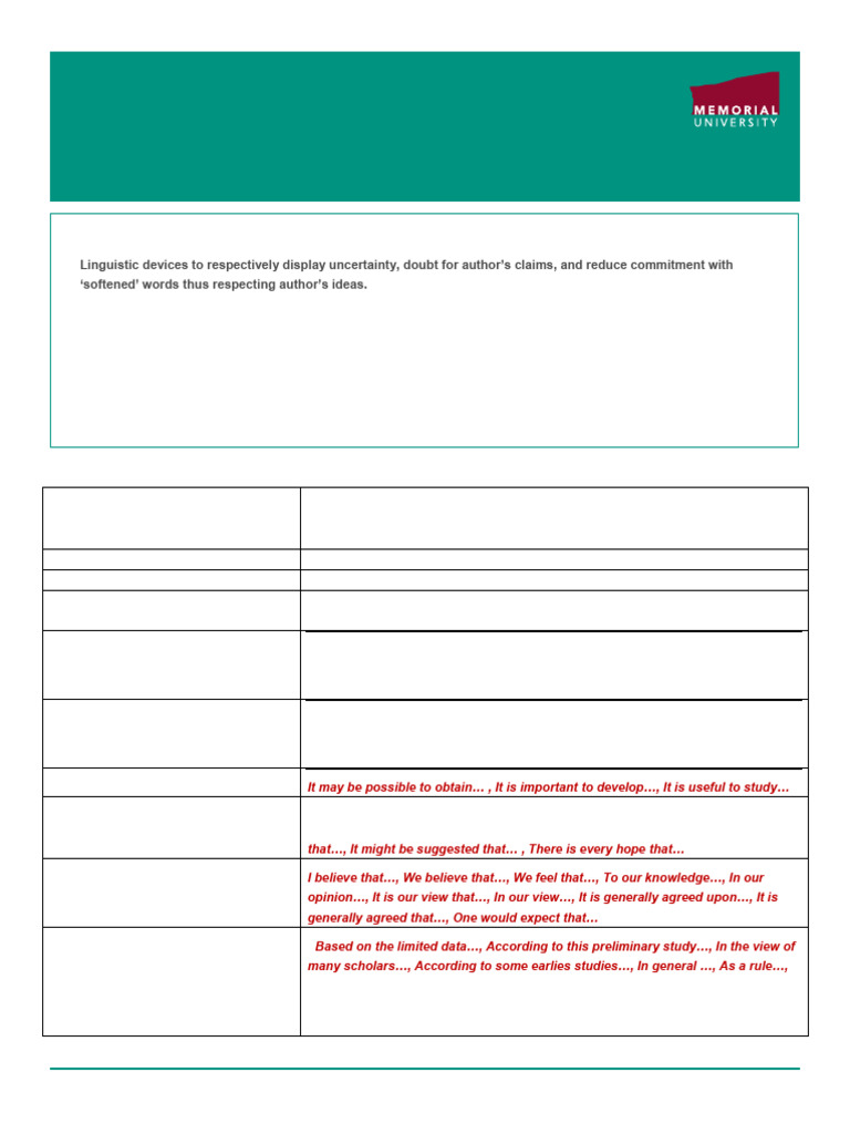Hedging and Boosting in Academic Writing | PDF | Adjective | Verb