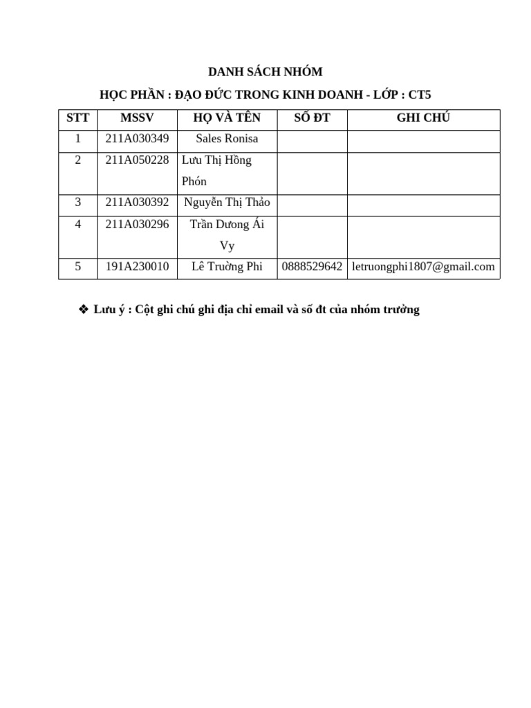 Danh Sách Nhóm DDTKD | PDF