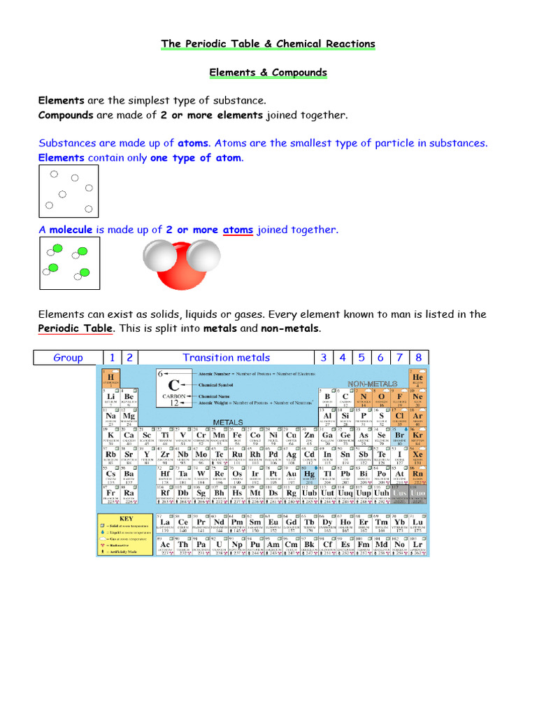 Periodic Table Chemical Reactions Summary1 | PDF | Chemical Reactions ...