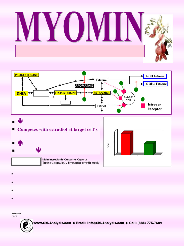 ChiFlyer-Myomin | PDF | Estradiol | Chemistry