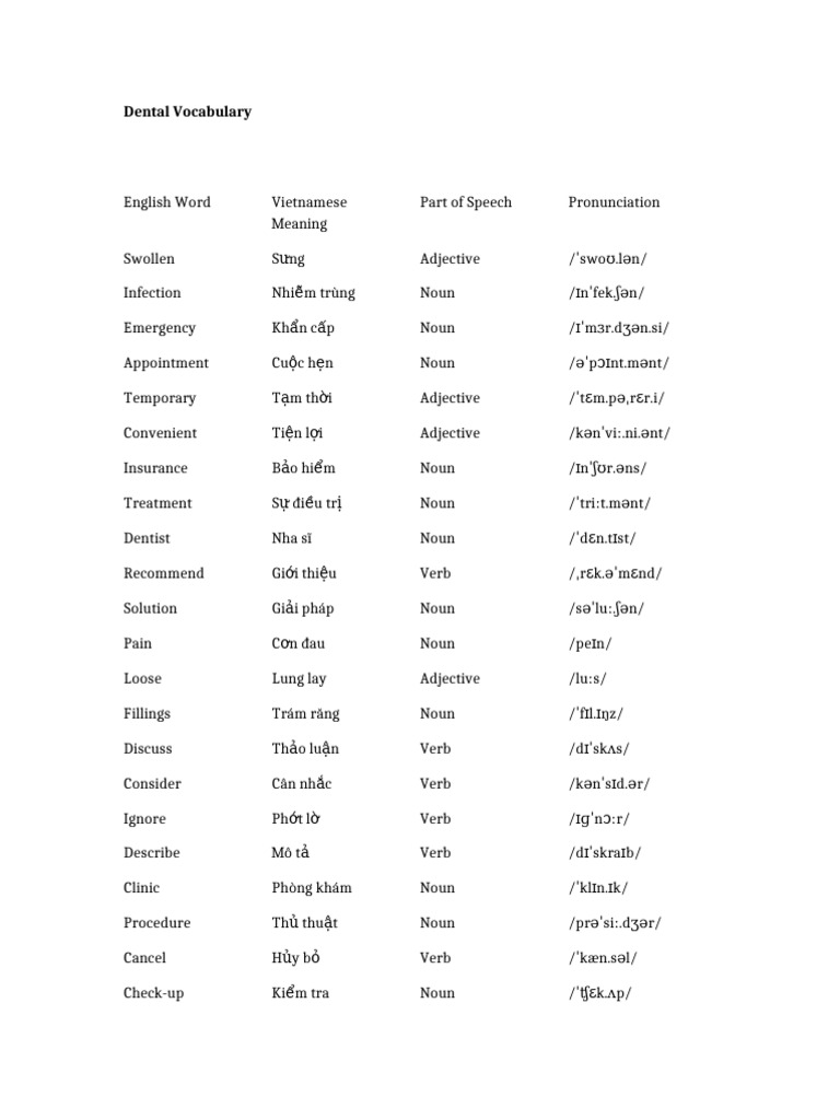 Dental Vocabulary With Pronunciation | PDF
