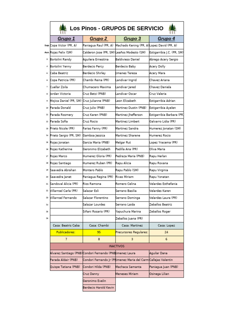 Grupos de servicio | PDF