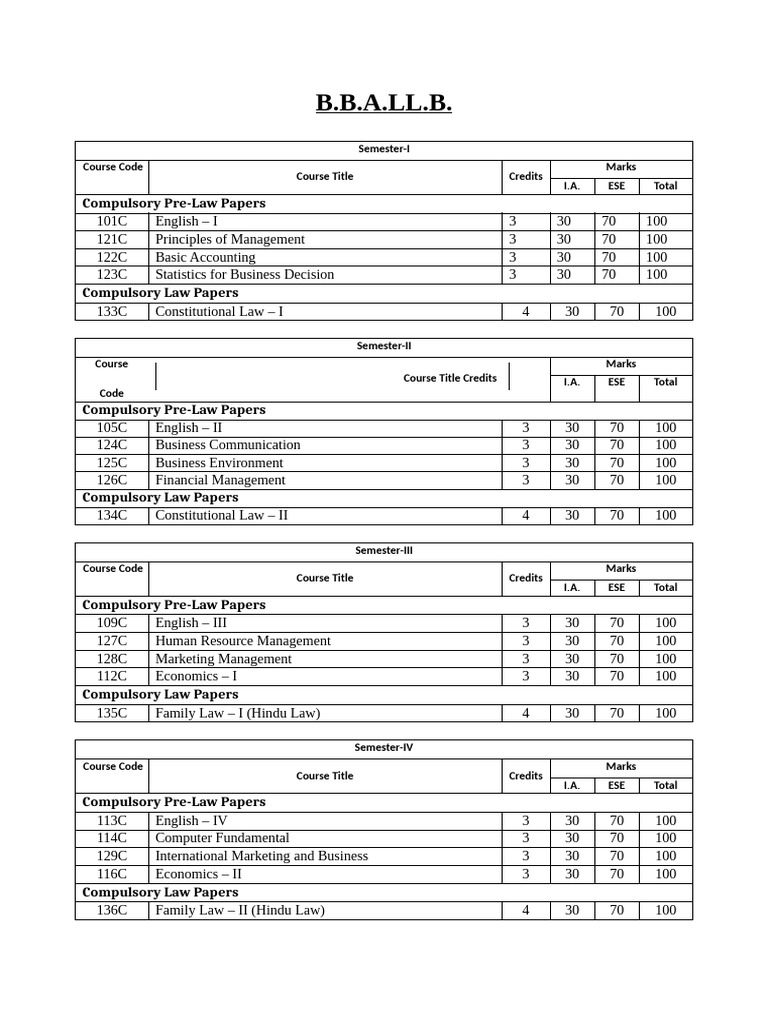 Bballb Syllabus Cbcs 2021 22 | PDF | Cost Of Living | Statistics