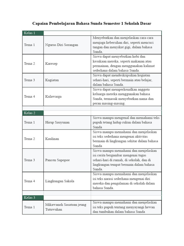 Capaian Pembelajaran Bahasa Sunda Semester 1 Sekolah Dasar | PDF