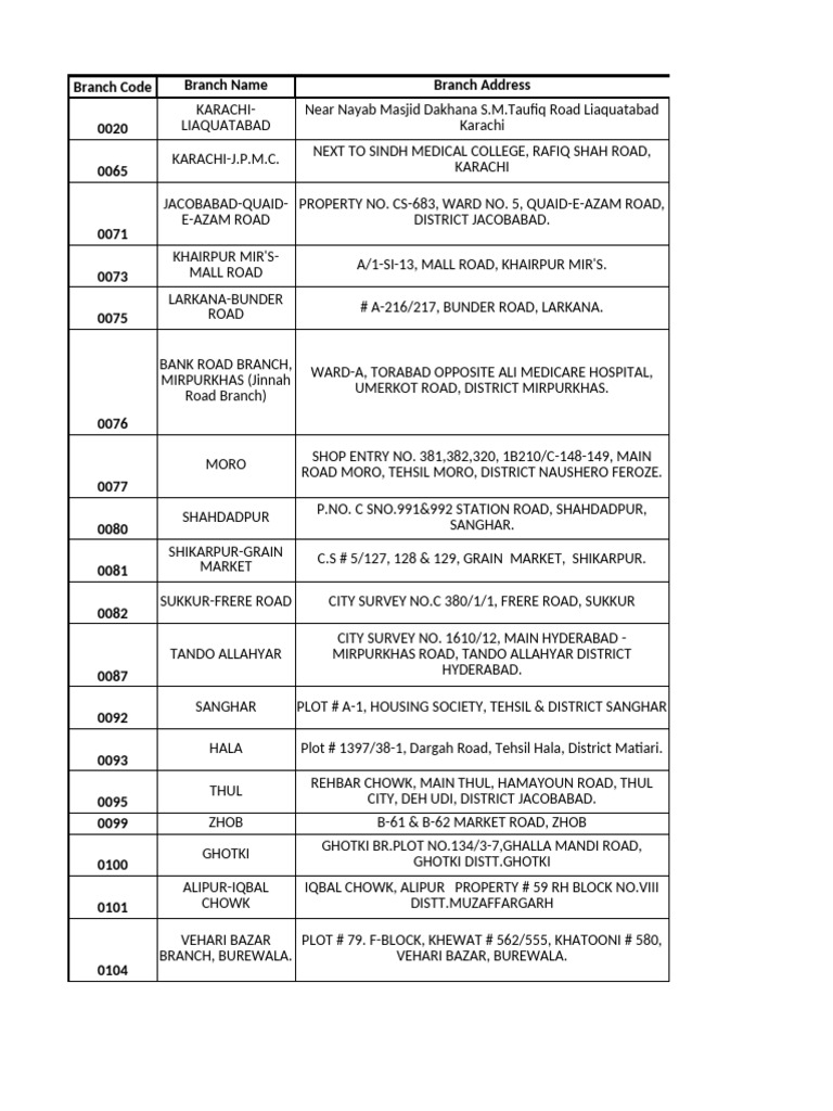 200 Branches' Details For EKP Payments | PDF | Lahore | Pakistan