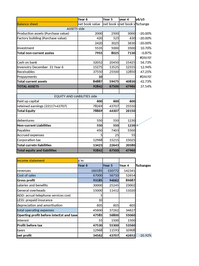 Financial Ratios Document | PDF | Book Value | Equity (Finance)