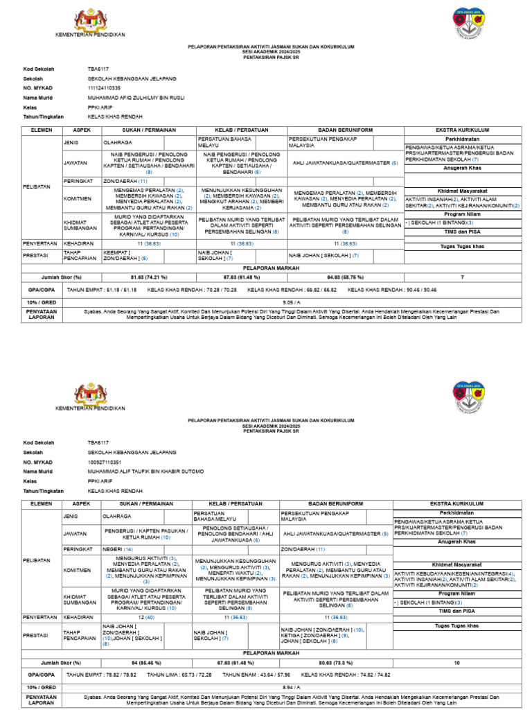 Pajsk Ppki Arif - 2024-2025 (68%) | PDF