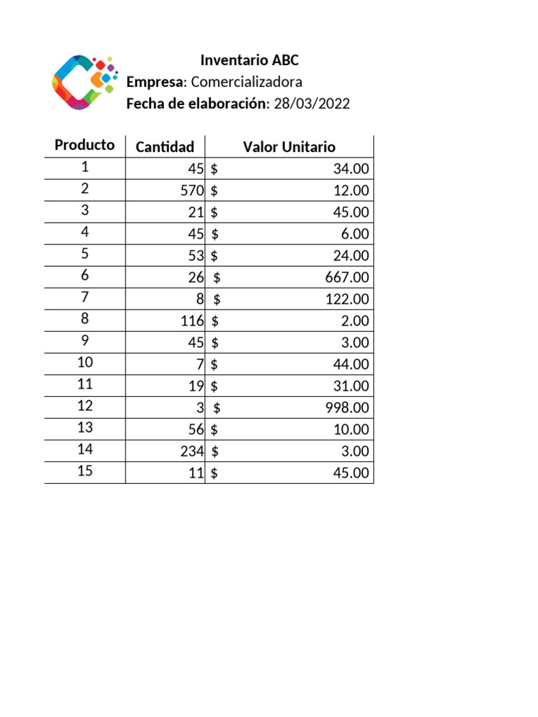 Metodo ABC Inventarios | PDF